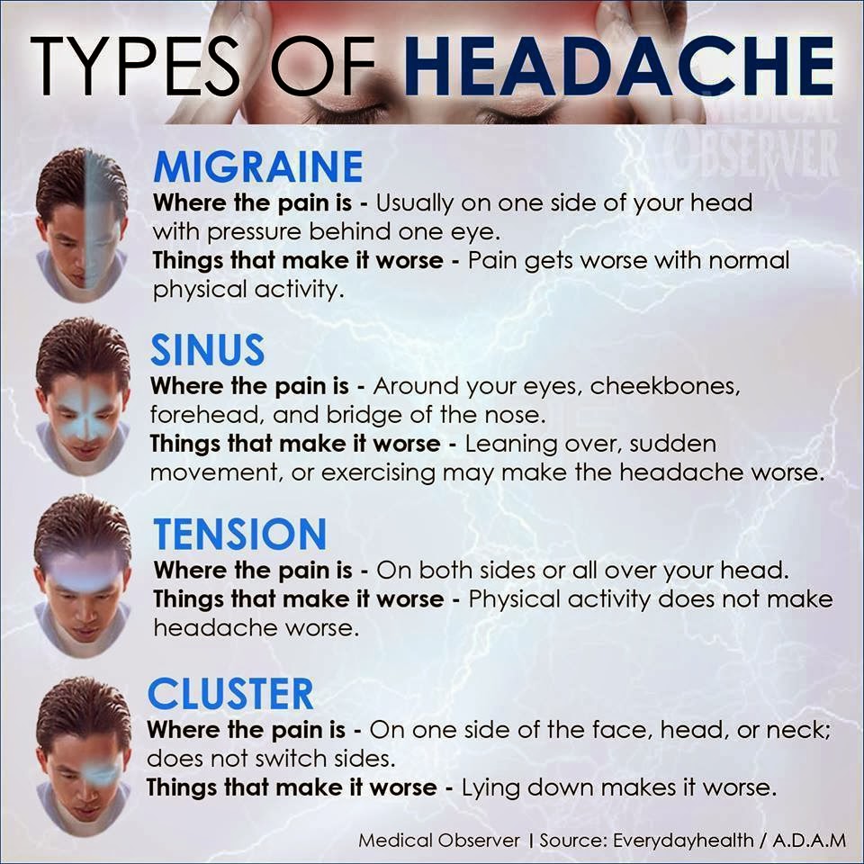 MY VESTIGE TYPES OF HEADACHE How Many Types In Headache my-vestige-types-of-headache-how-many-types-in-headache