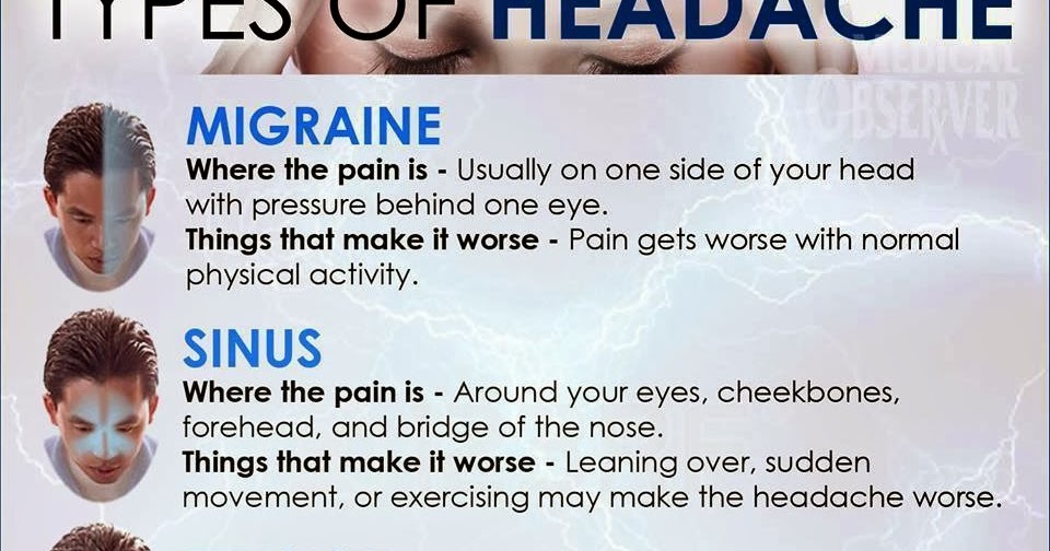 MY VESTIGE TYPES OF HEADACHE How Many Types In Headache MY VESTIGE TYPES OF HEADACHE How Many Types In Headache