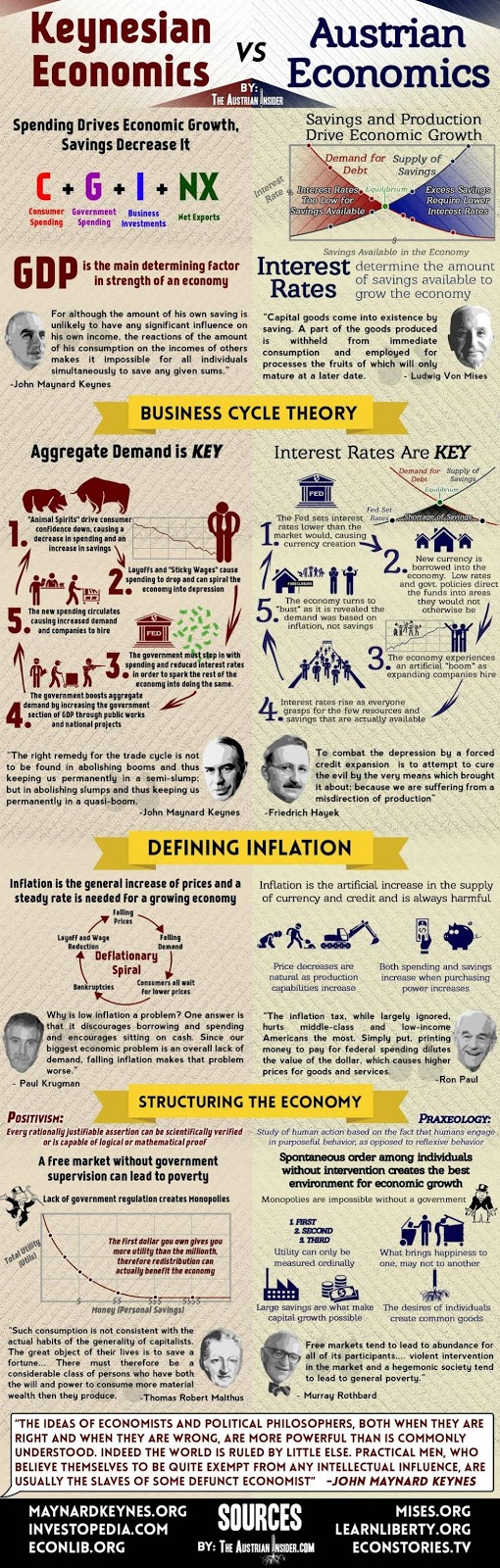 ИКОНОМИЧЕСКА ТЕОРИЯ И ИСТОРИЯ: Economic theory infographic