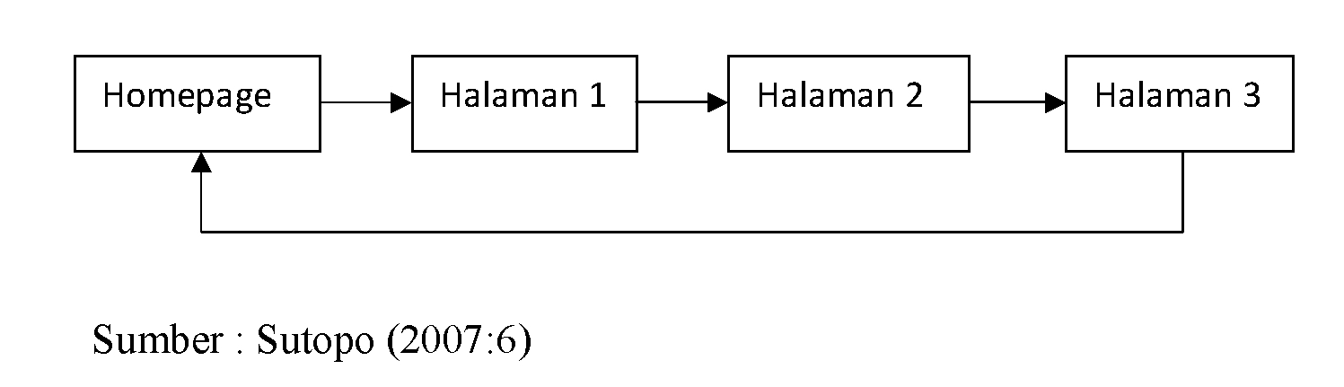 Informatika: DEFINISI STRUKTUR NAVIGASI