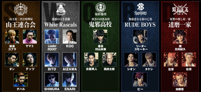 Otaku Disaster!: Series: HiGH and LOW Temp. 1