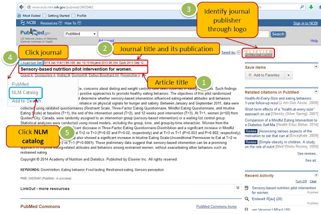 IMU Library Blog: From PubMed to full text articles