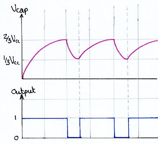 Advanced Higher Technological Studies: 555 Timer Circuit - Astable Mode