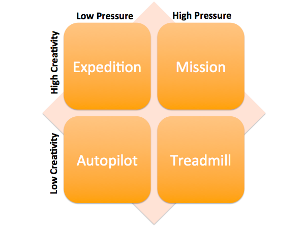 Tech Transformation: Creativity loves constraints