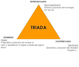 Teoría de la Comunicación