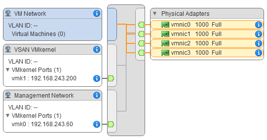 Hostile Coding: VMware: VSAN Part2 - Initial Setup