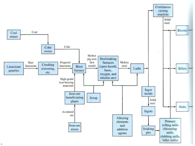 My Education : Hasil 2: Logam Ferus