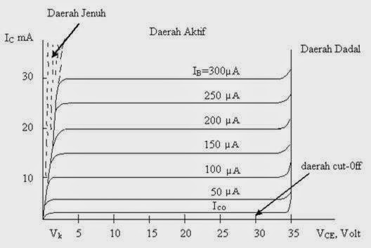 Anwar Affandi: Transistor