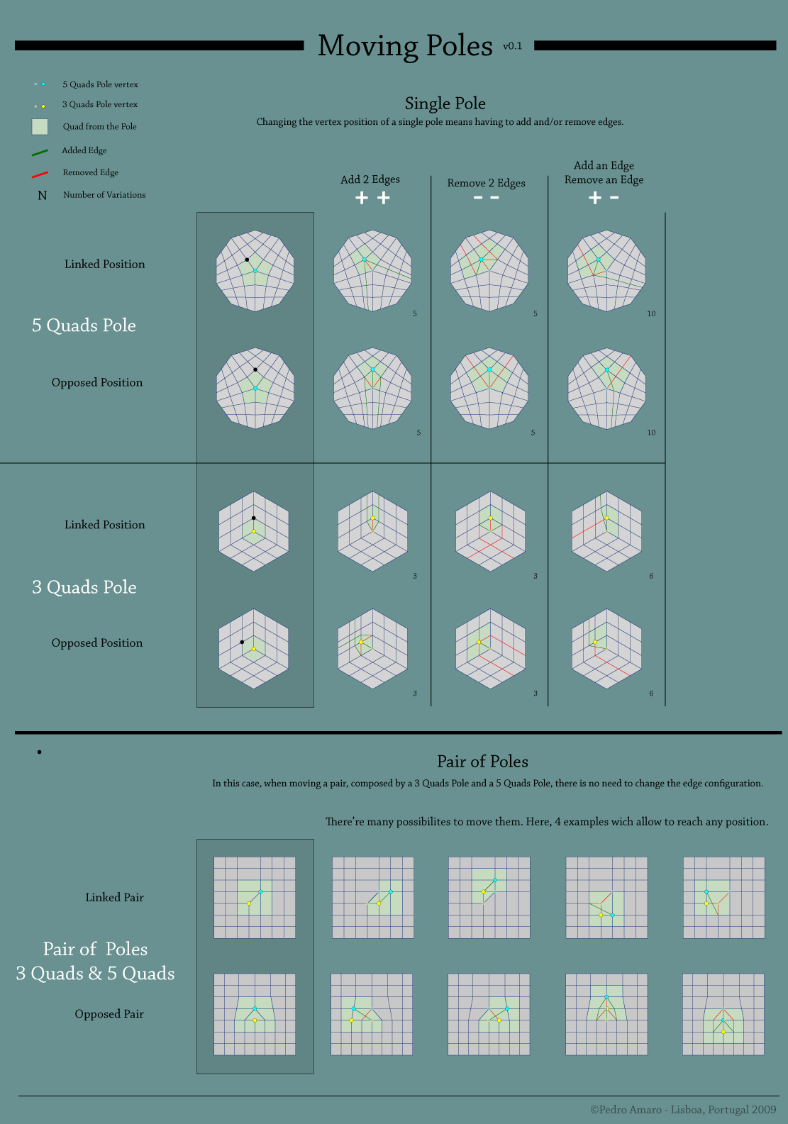 Polygon Table - Pedro Amaro Santos