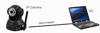 All About of IT Tips: How to set up an IP camera step by step