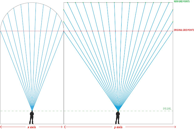 surface fragments: Andrea Pozzo, Anamorphism and Illusionistic Ceiling ...