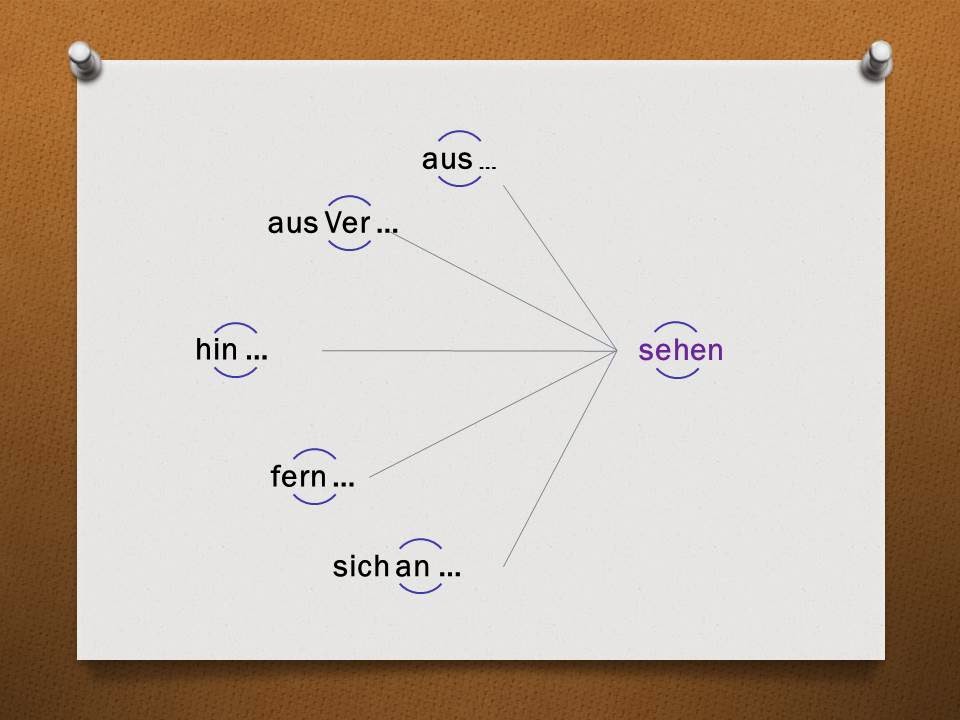 Free German: Deutsch lernen kostenlos: Das Verb der Woche: sehen