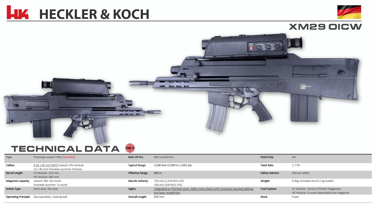 SI VIS PACEM, PARA BELLUM: Alliant Techsystems ed Heckler & Koch "XM29 ...