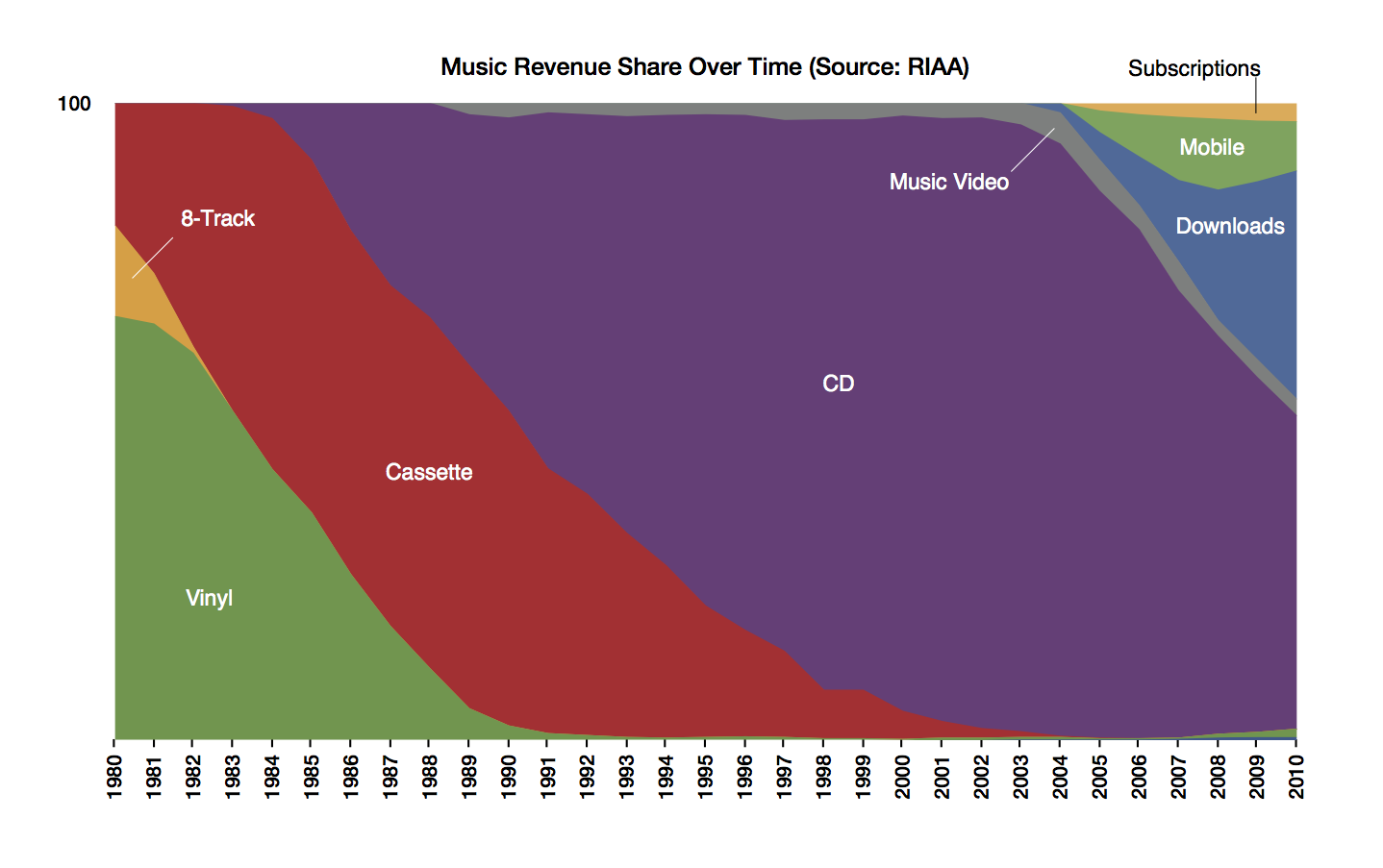 Graphs and Stuff: March 2014
