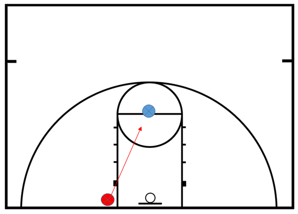 How can biomechanical principles improve your basketball jump shot ...