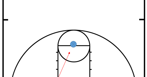 How can biomechanical principles improve your basketball jump shot ...