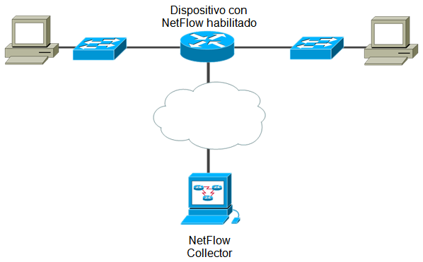 Mis Libros de Networking: Introducción a NetFlow