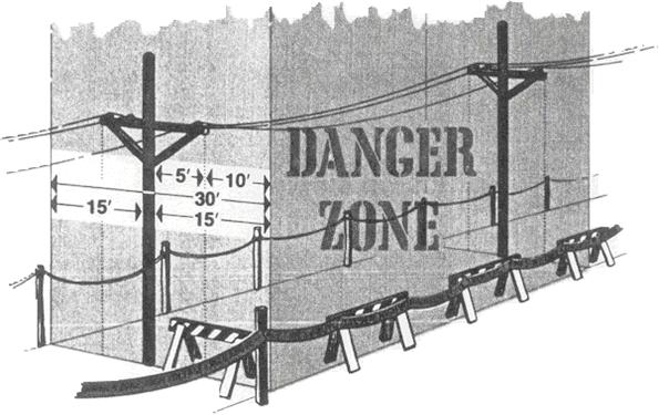 Be Safe Out There: KESELAMATAN PESAWAT ANGKAT (CRANE & LIFTING SAFETY)