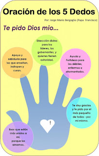 EL ROSTRO DE LA MISERICORDIA: LA ORACION DE LOS 5 DEDOS