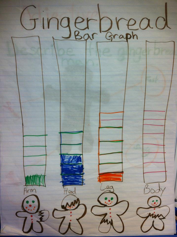 Discovery Kidzone Montessori Adventures: Gingerbread man math and ...