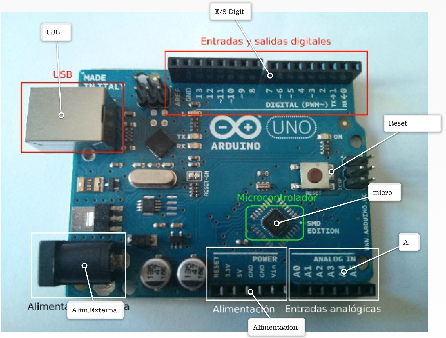 RobÓtica Con Arduino Arduino En La Escuela