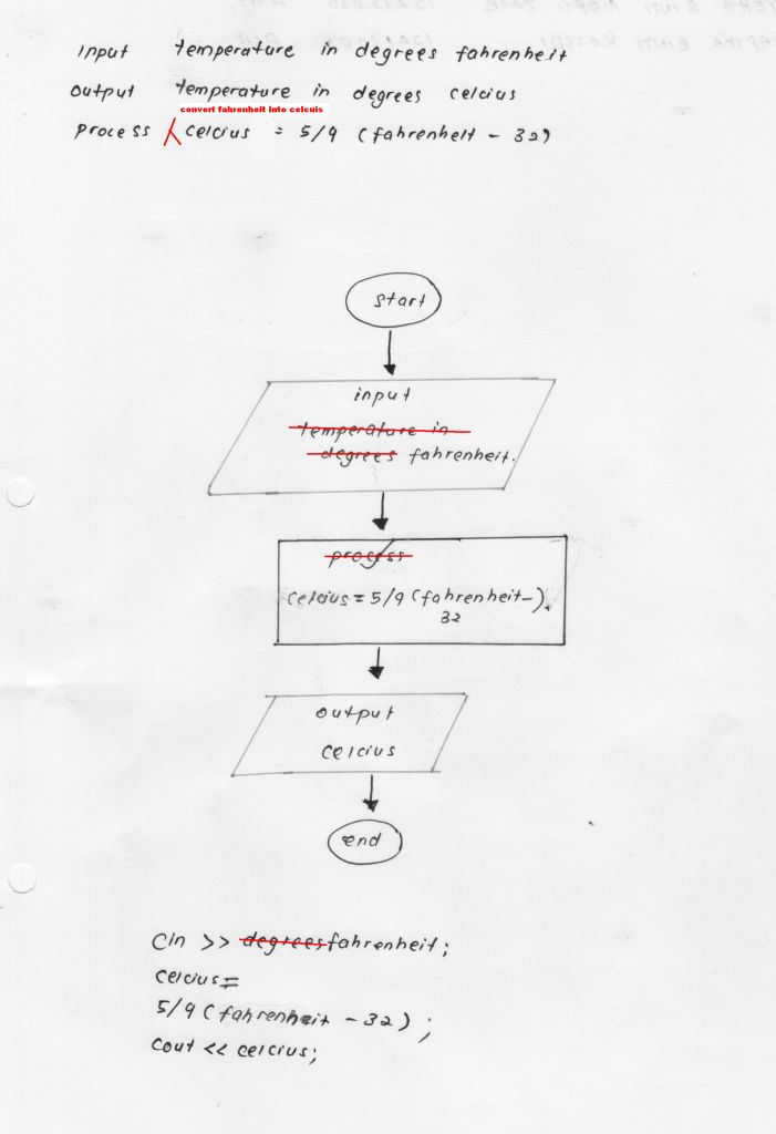 Contoh Soalan Programming