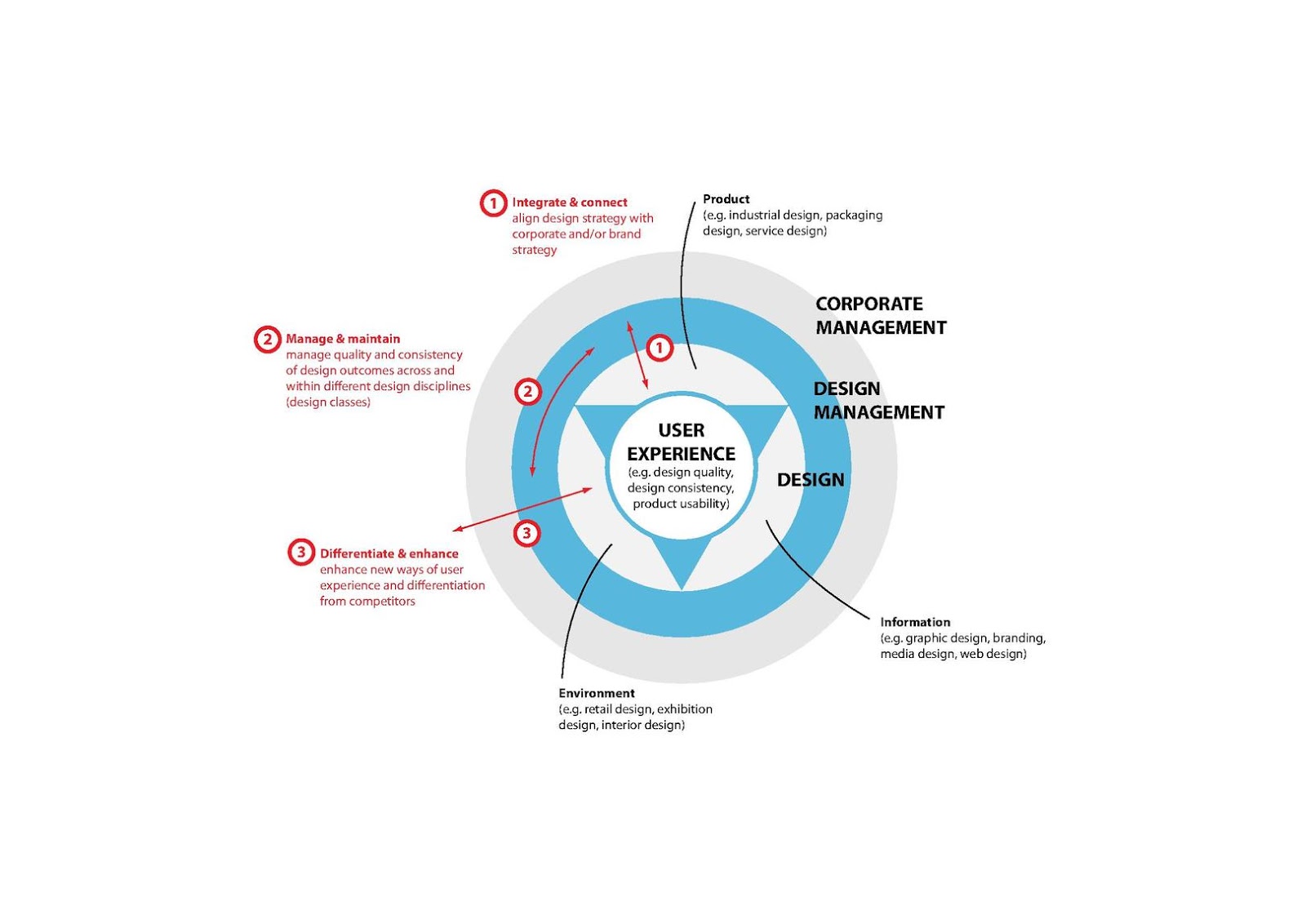 The Creative Apprentice : How the Design Industry Works
