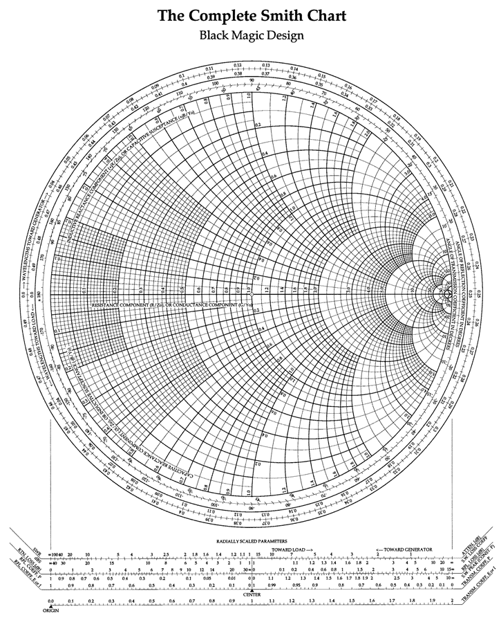 spacesignals: Cui ii este frica de diagrama Smith? (The Smith chart ...