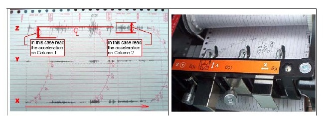 Substation Blog: Impact recorders for transformers shipping