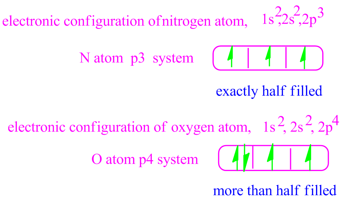 How does ionization potential depends on atomic size nuclear charge and ...