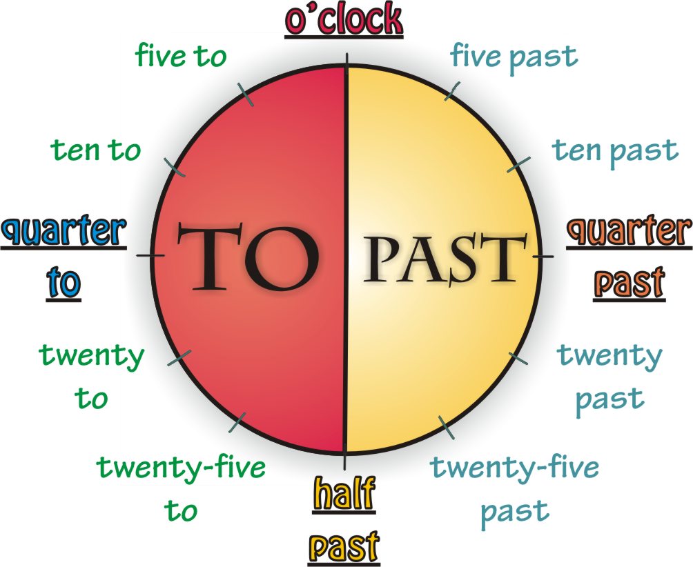 Basic English Grammar : Telling the time