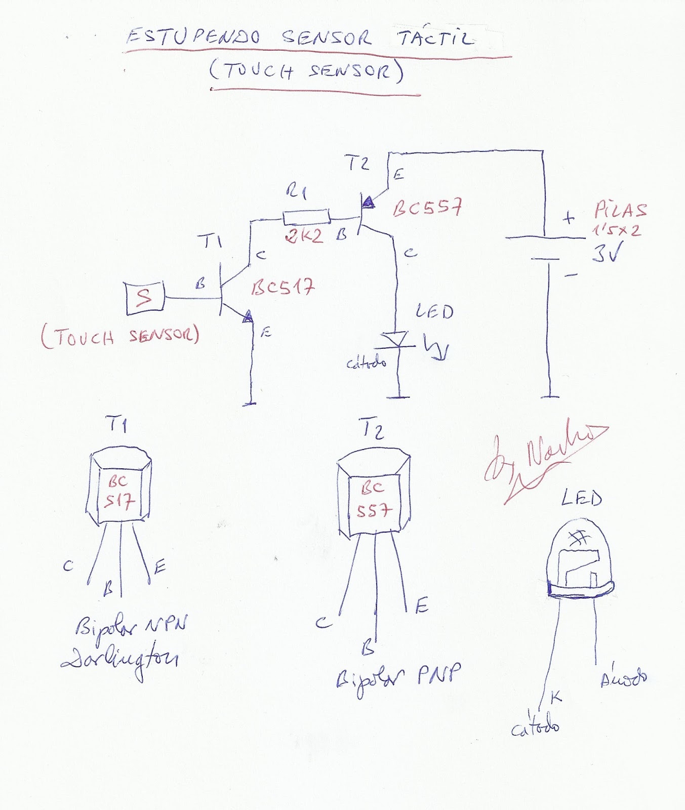Cotidiana Place: mayo 2017