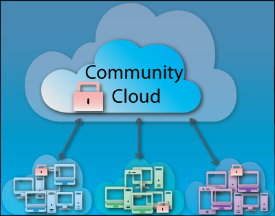 E2 LABS: All you need to know about Cloud Computing
