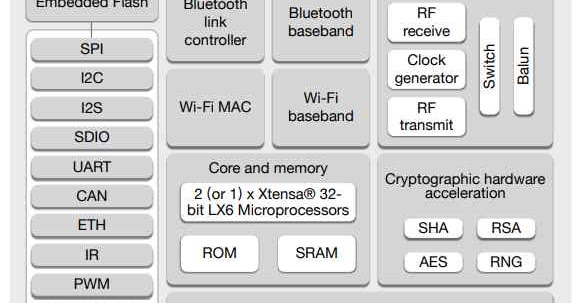 Arduino na dobry początek: ESP32 - czy warto? Arduino na dobry początek: ESP32 - czy warto?