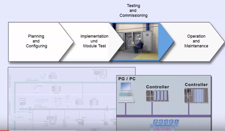 We Love PLC: กระบวนการพัฒนาระบบ PLC