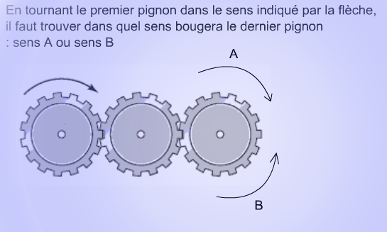 QCM-CONCOURS-GRATUITS: Engrenage Test de QI N°10