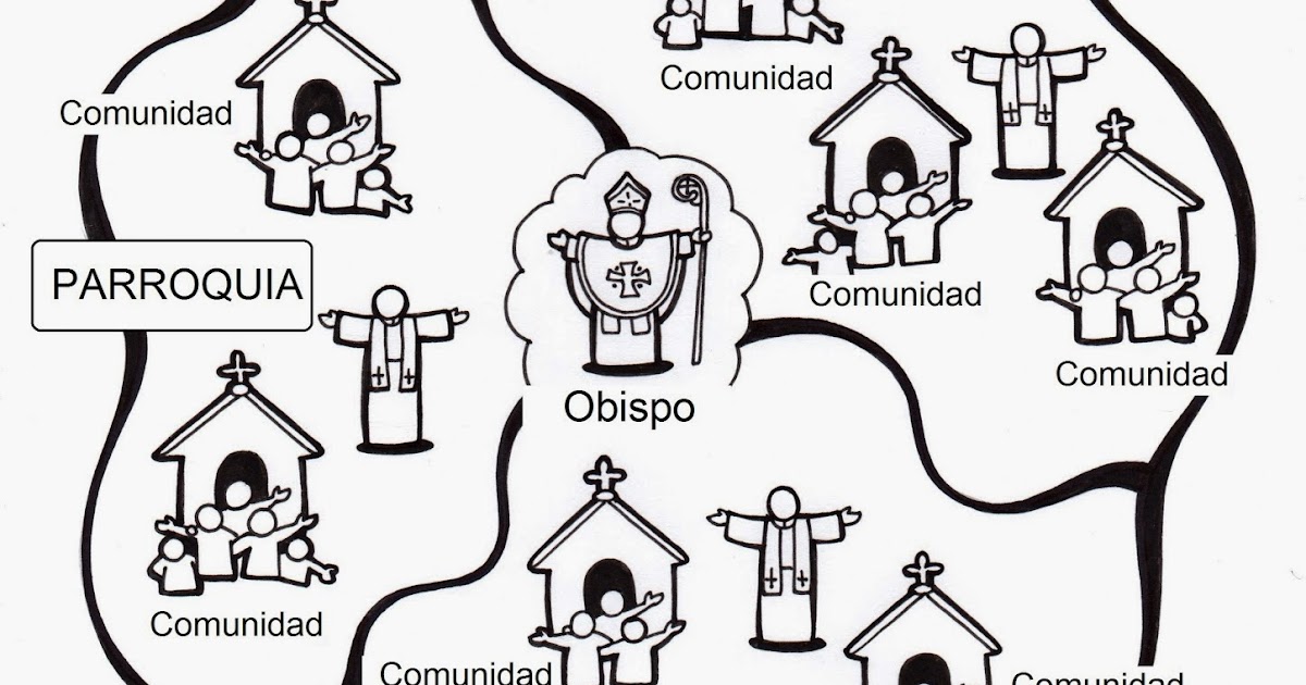 La Catequesis (El blog de Sandra): Recursos Catequesis ¿Qué es una ...