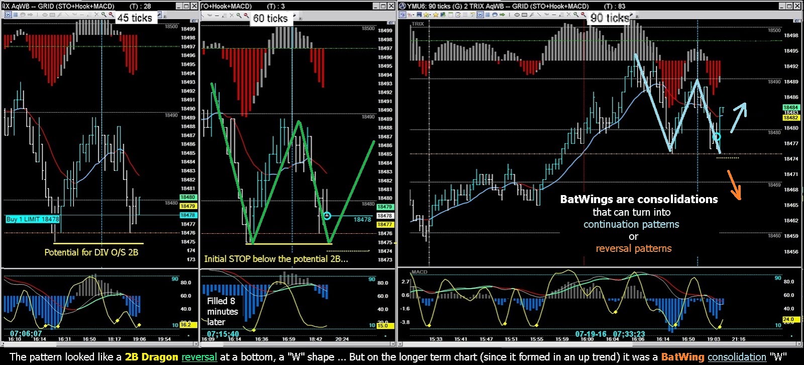 Sharpshorts Day Trading : . . . . . . Definitions and Jargon