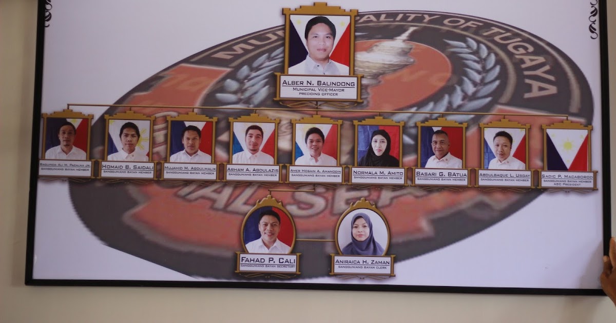 Tugaya town in Lanao del Sur to enforce curfew - Lanao del Sur In Focus