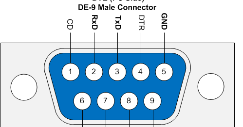 What is RS232? - INSIDE AUTOMATION