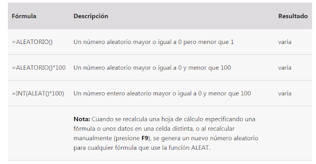 HOJA DE CÁLCULO APLICADO: FUNCIÓN ALEATORIO