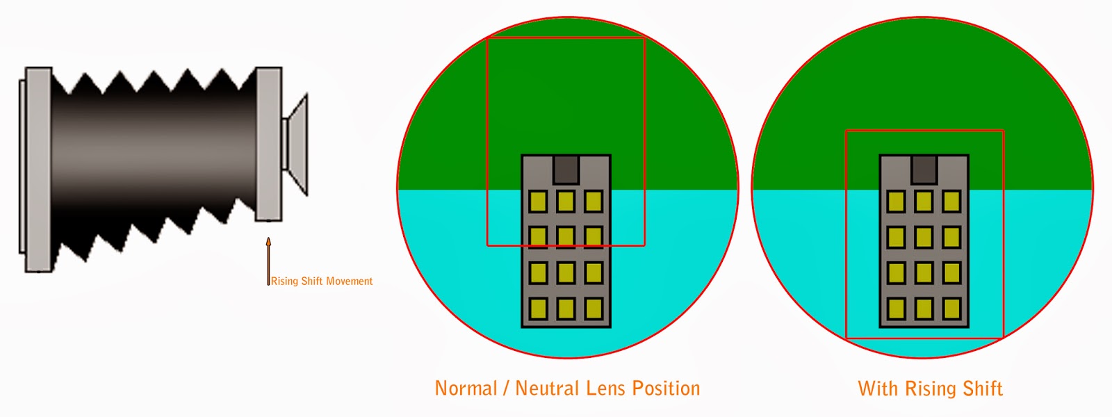 School Of Digital Photography: Using Camera Movements in Architecture ...