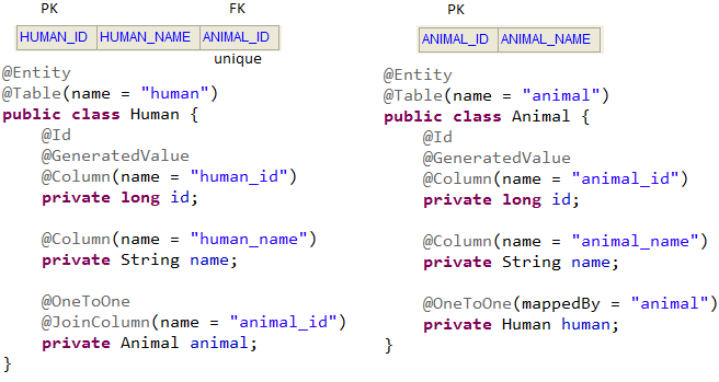 Leak From Java Heap Basic Jpa Mappings