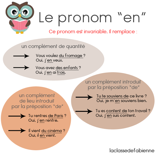 Bien sûr!: PRONOMS Y/EN