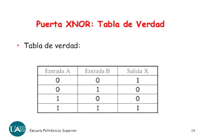 Mecatrónica: COMPUERTAS LOGICAS
