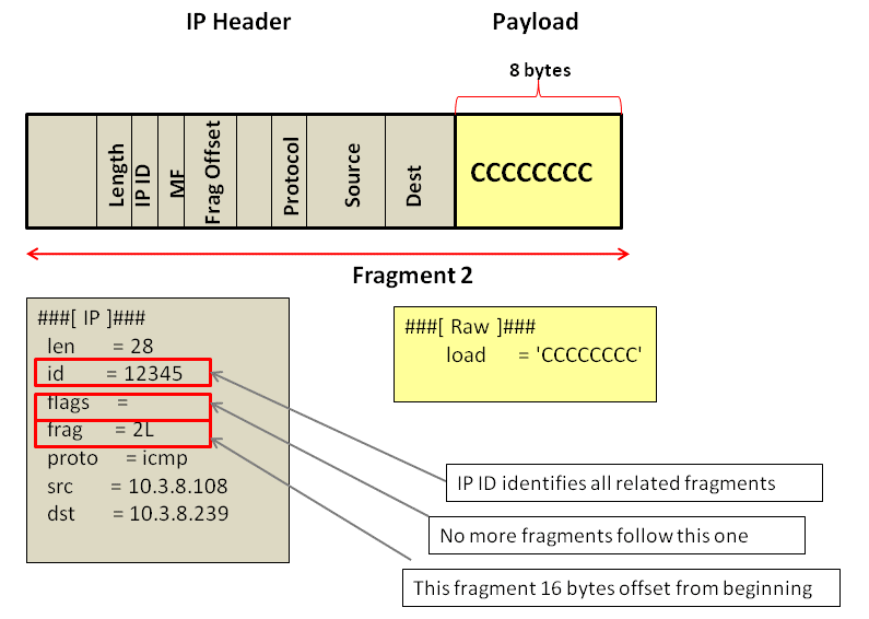 Packetstan: Crafting Overlapping Fragments ..... Eventually