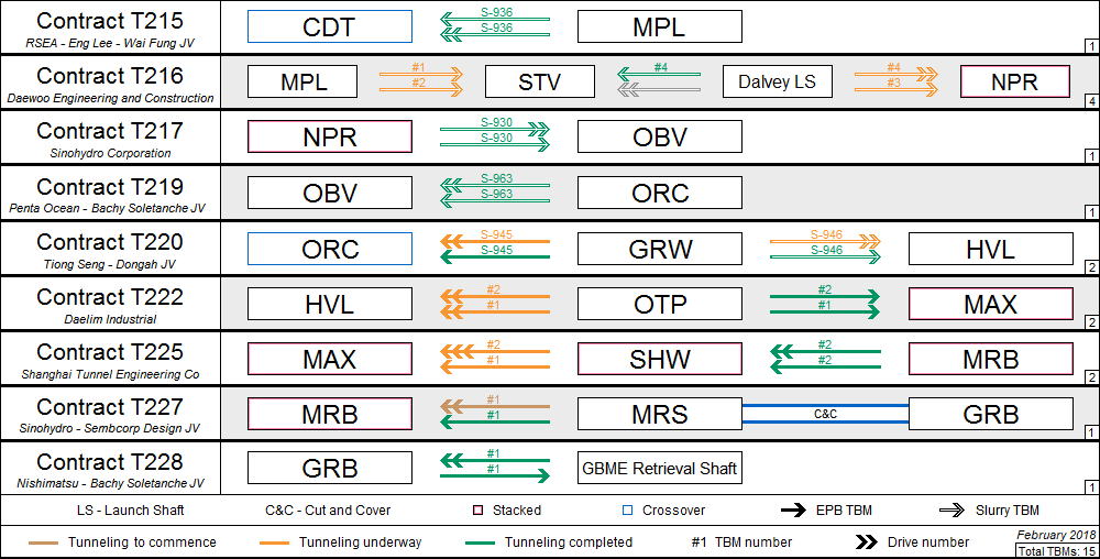 Thomson Line Construction: February Tunnel Progress