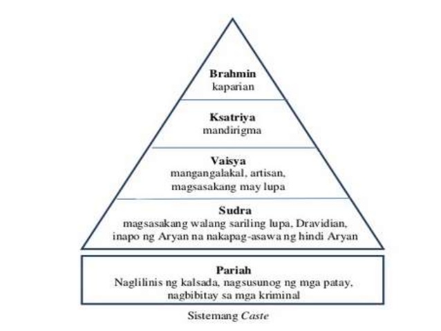 sistemang caste - philippin news collections