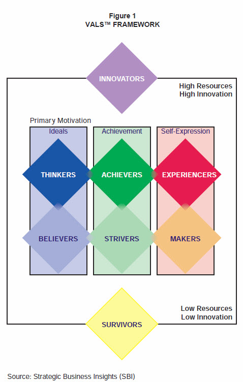 Audience Profiling | Ella's Media Studies Blog