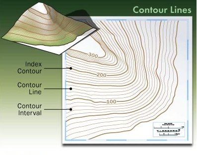 Inam's Water World: Contours